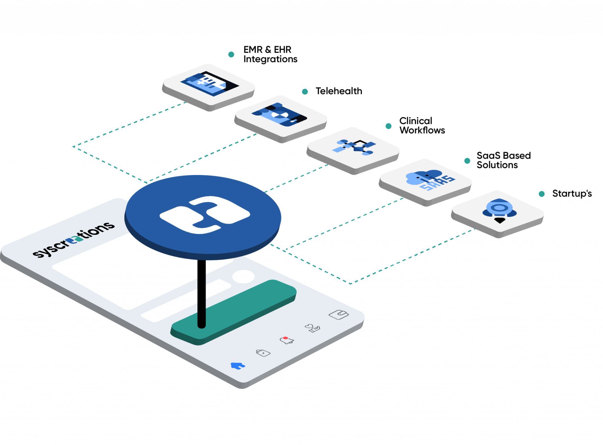 Custom Healthcare Solutions for Hospitals, Startups, Enterprises