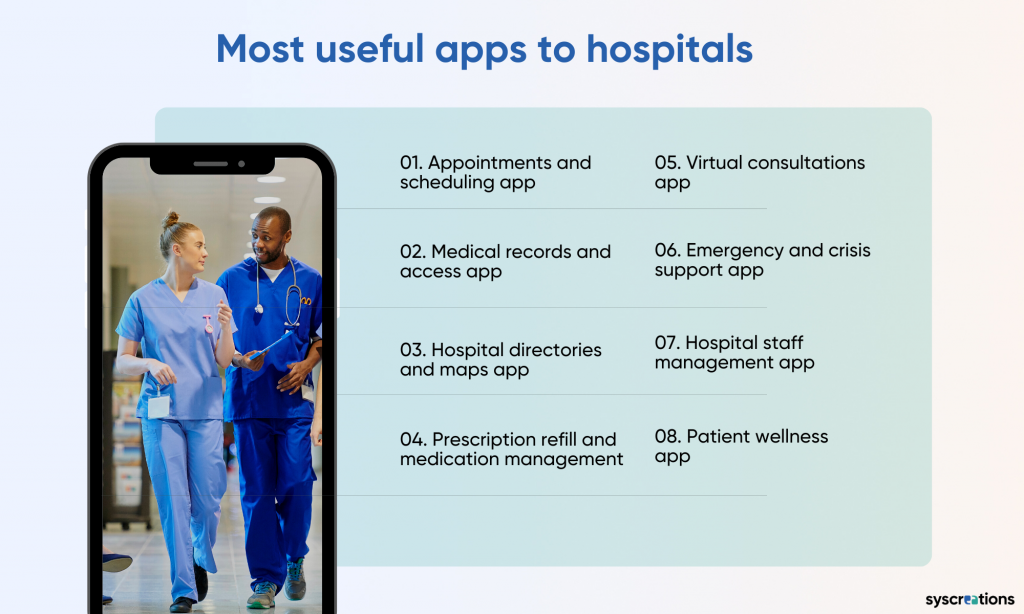 Technology, Types, and Ideas of Hospital App Development
