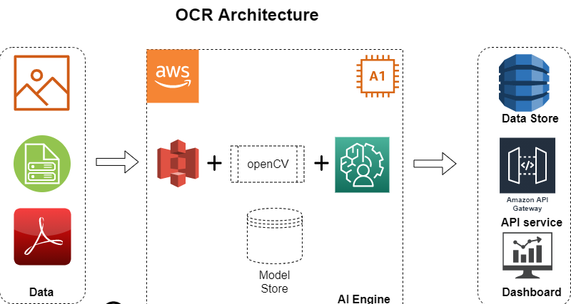 Healthcare Document Automation: Complete Hours-Long Tasks in Minutes