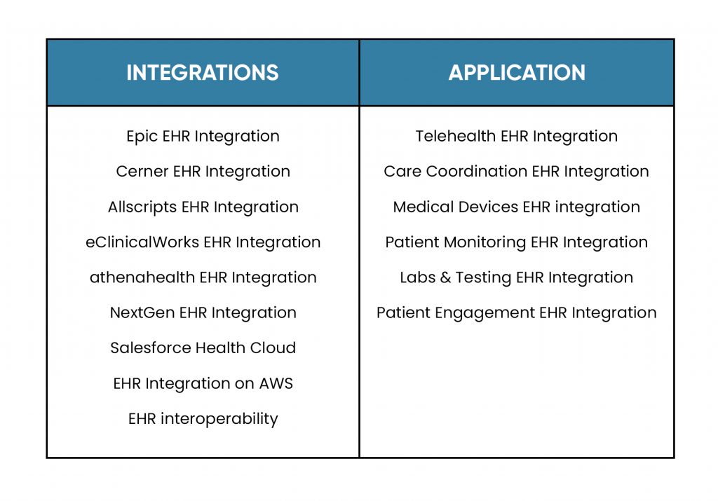 Redox Integration: Cost, Time-Savvy EMR/EHR Integration