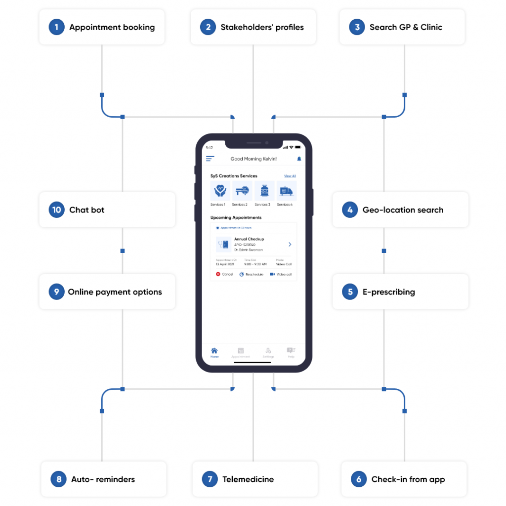 Build GP Booking App in Australia: We’ve All Resources