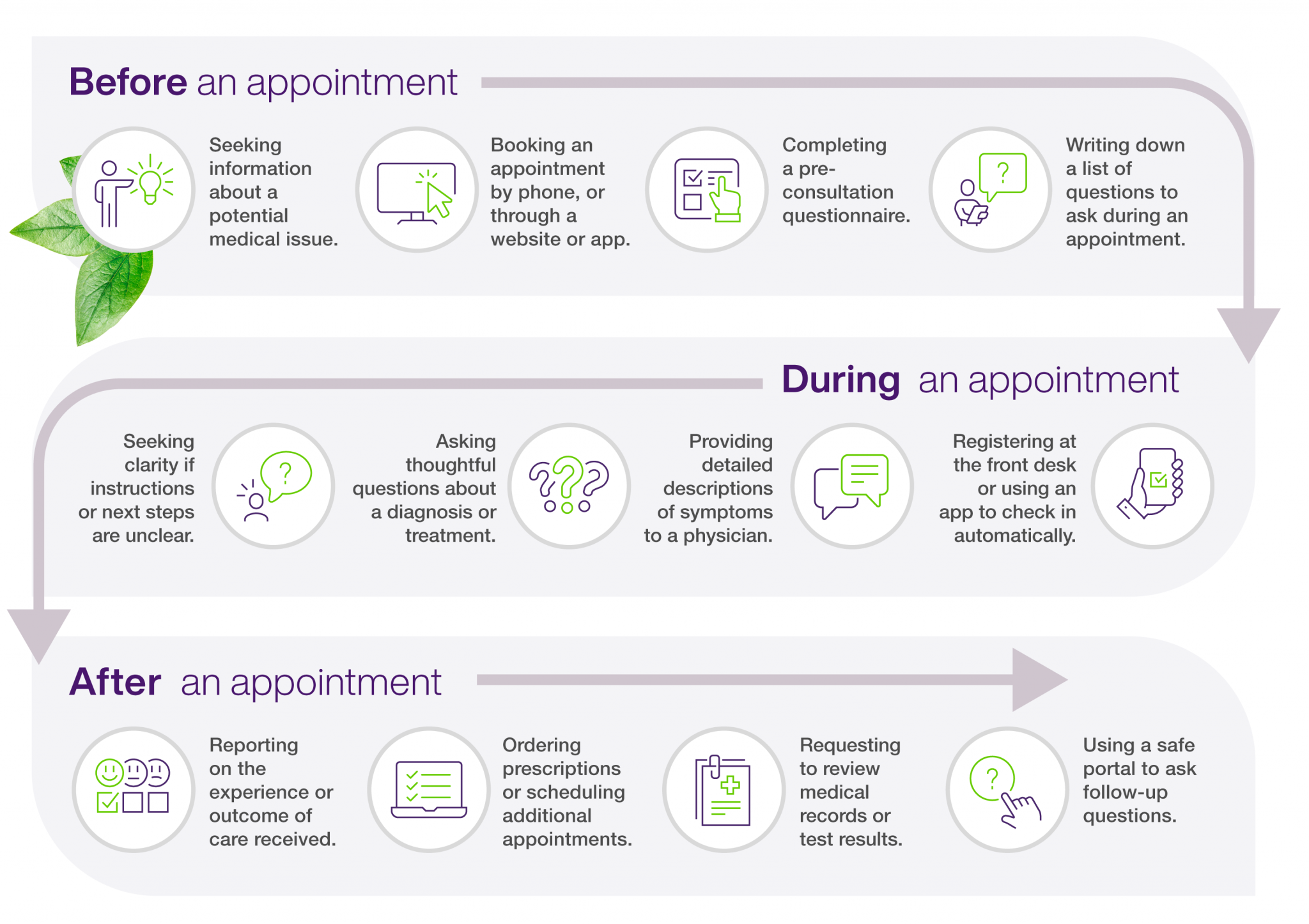 Patient Engagement: What is it and How to Ac it?