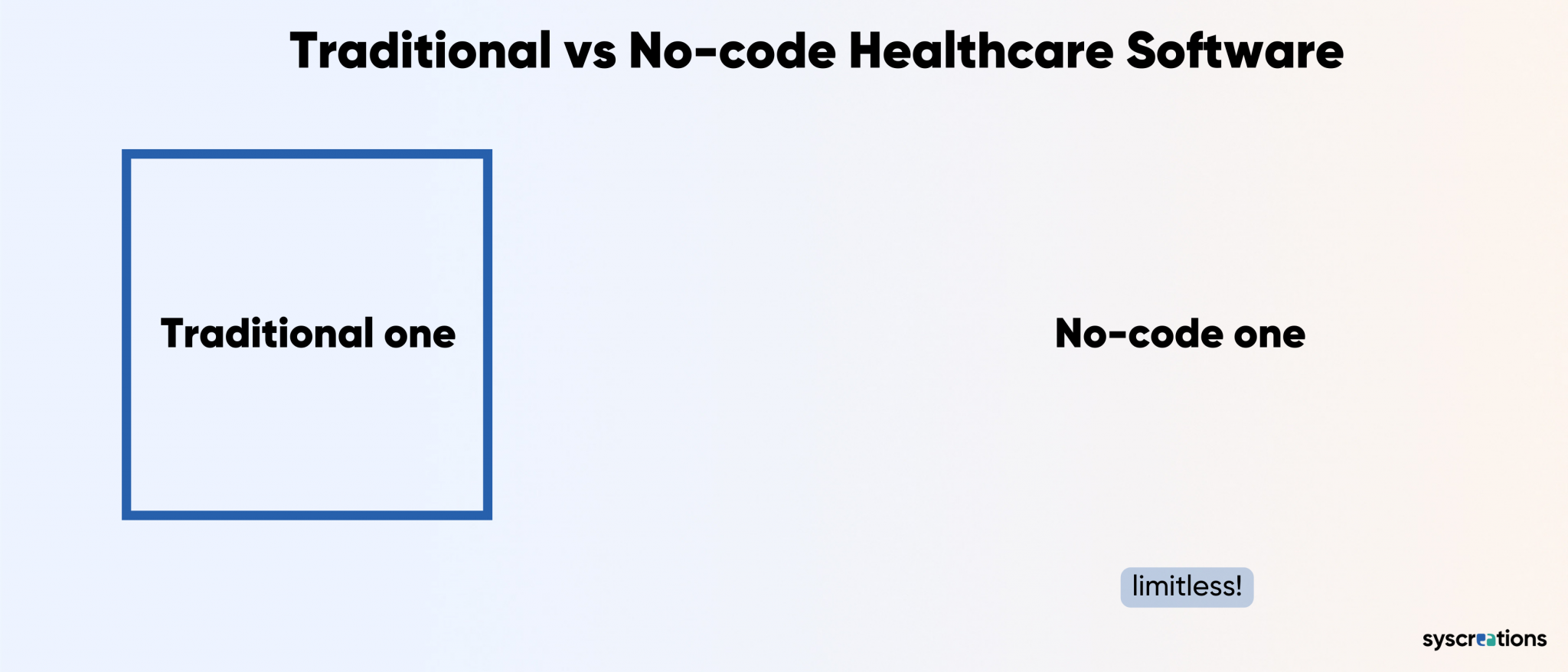 No-code Patient Management Software: The Future is Here