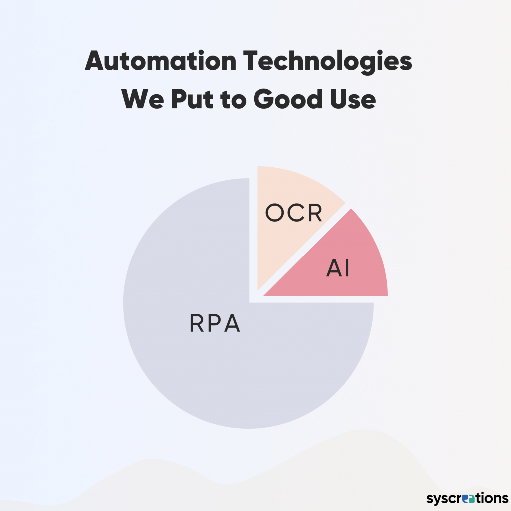 Medical Billing Automation Solution Working on RPA, AI, OCR