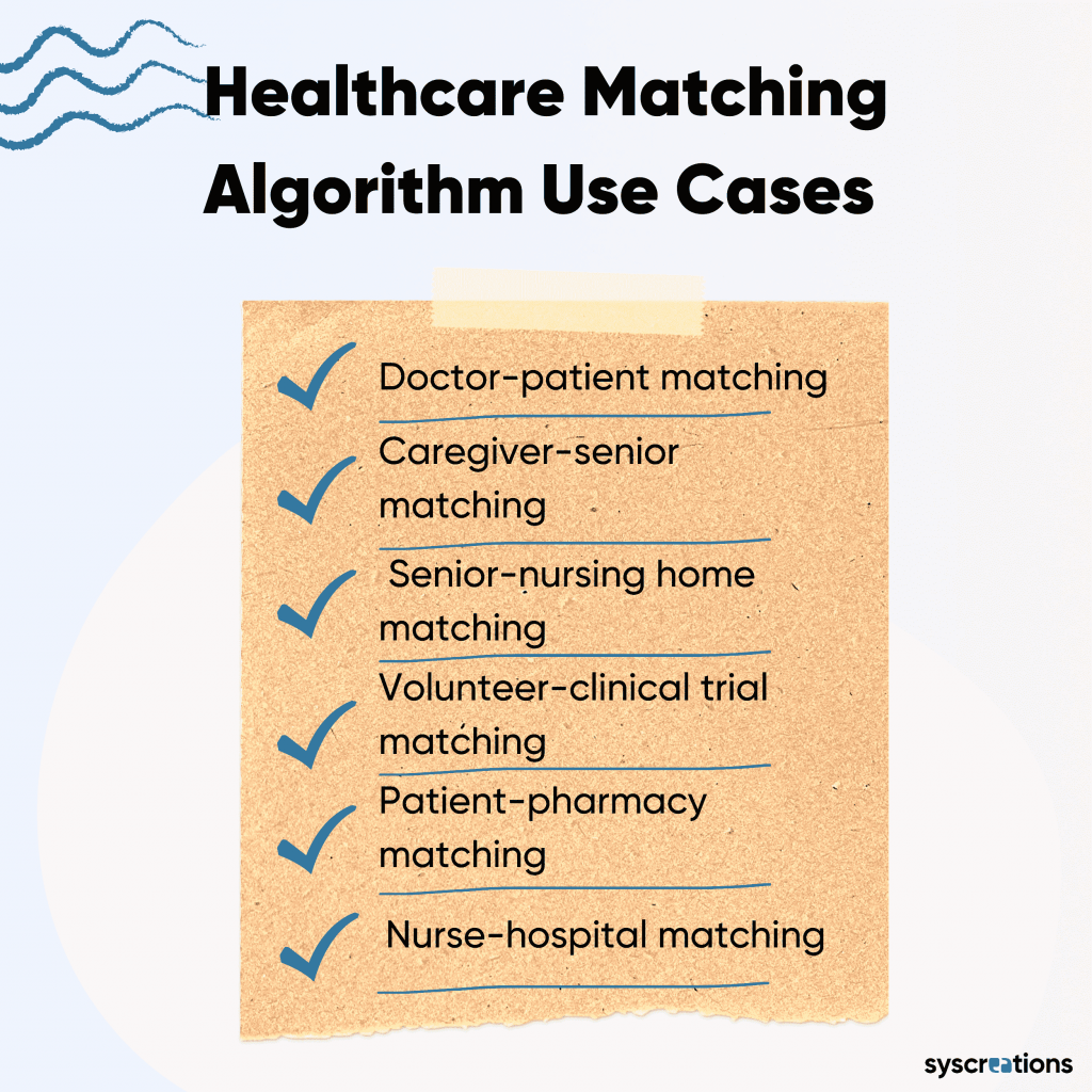 Incredible Health Raises $80M ue of its Matching Algorithm