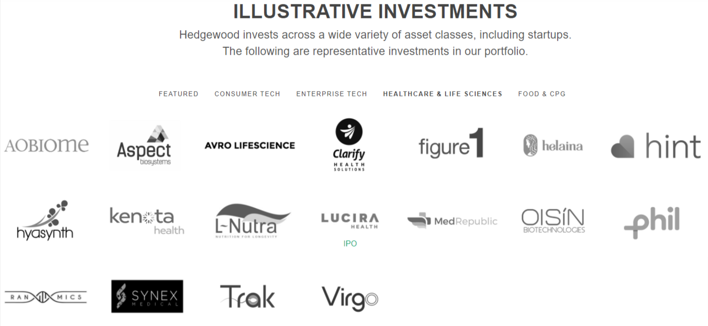 Top 15 HealthTech Investors in Canada + Their Portfolio Top 15 HealthTech Investors in Canada + Their Portfolio