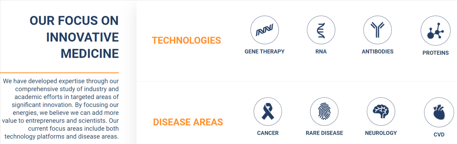 Top 15 HealthTech Investors in Canada + Their Portfolio Top 15 HealthTech Investors in Canada + Their Portfolio