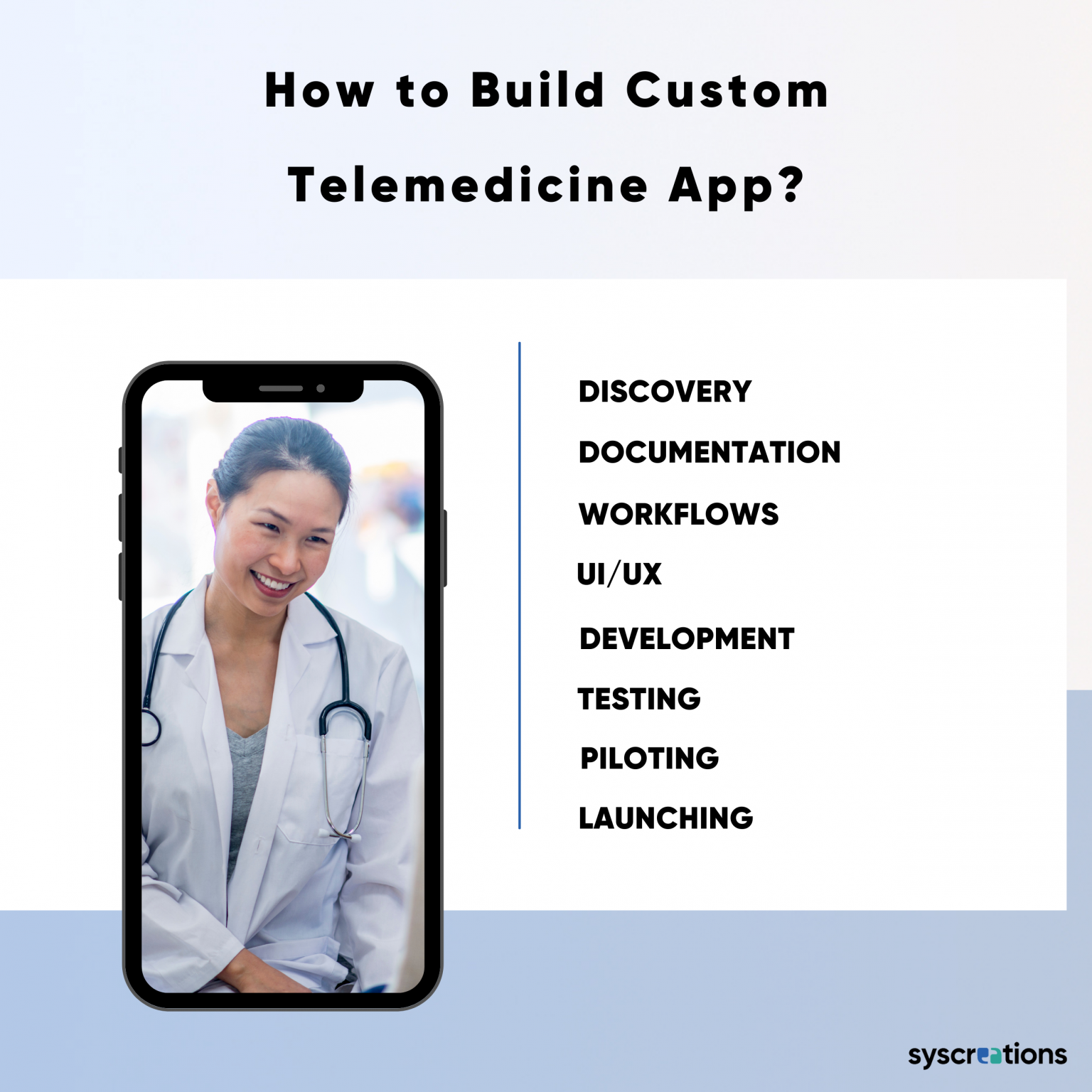Cost of Telemedicine Software: Custom vs White-label vs SaaS