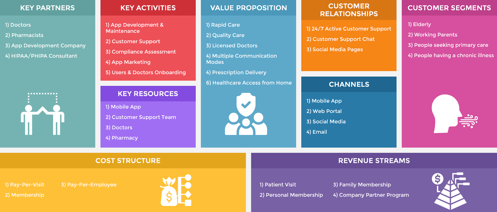 Business Models of Telehealth Apps | How Can You Make Money?