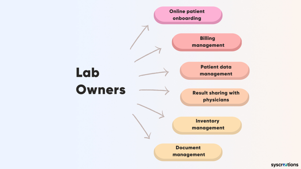 Lab Management Software: Get Answers to Your Top 8 Questions