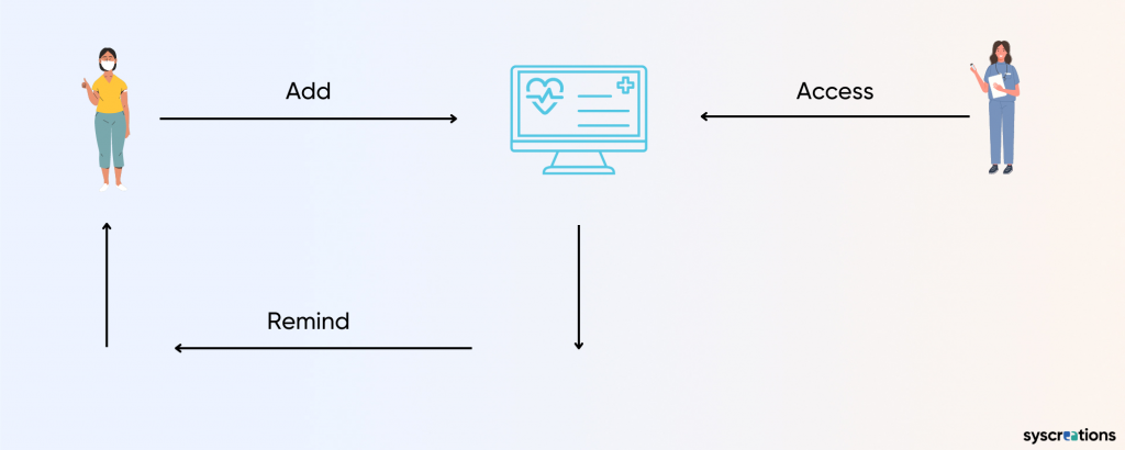 How to Automate Repetitive Tasks in Healthcare? How to Automate Repetitive Tasks in Healthcare?