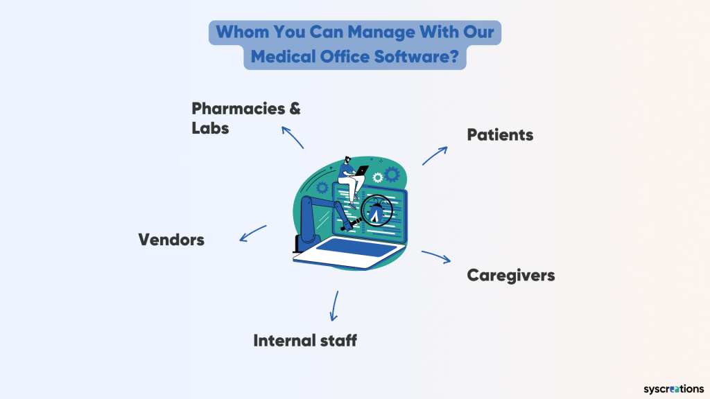 Best Medical Office Software [Features, Pricing, Live Demo]