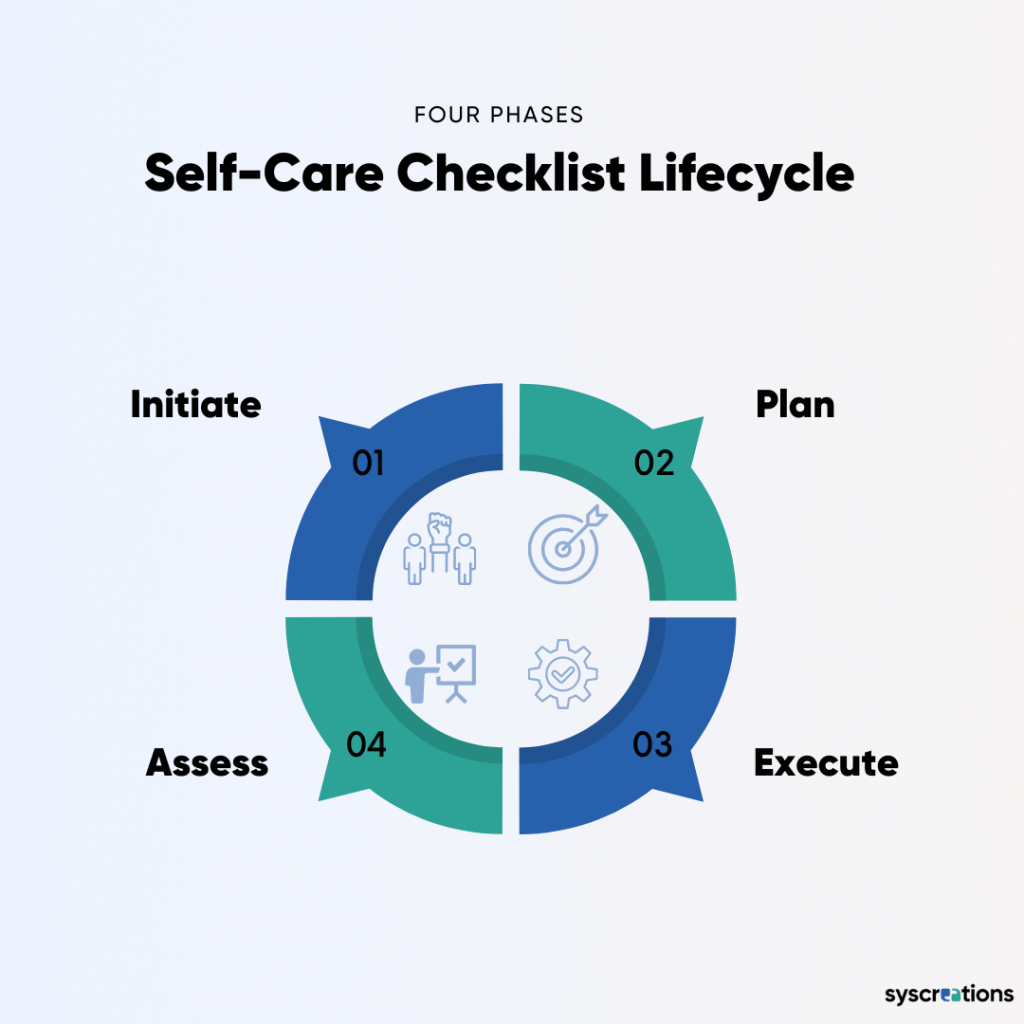 3 Real Self-Care Checklist Examples for Patients & Providers