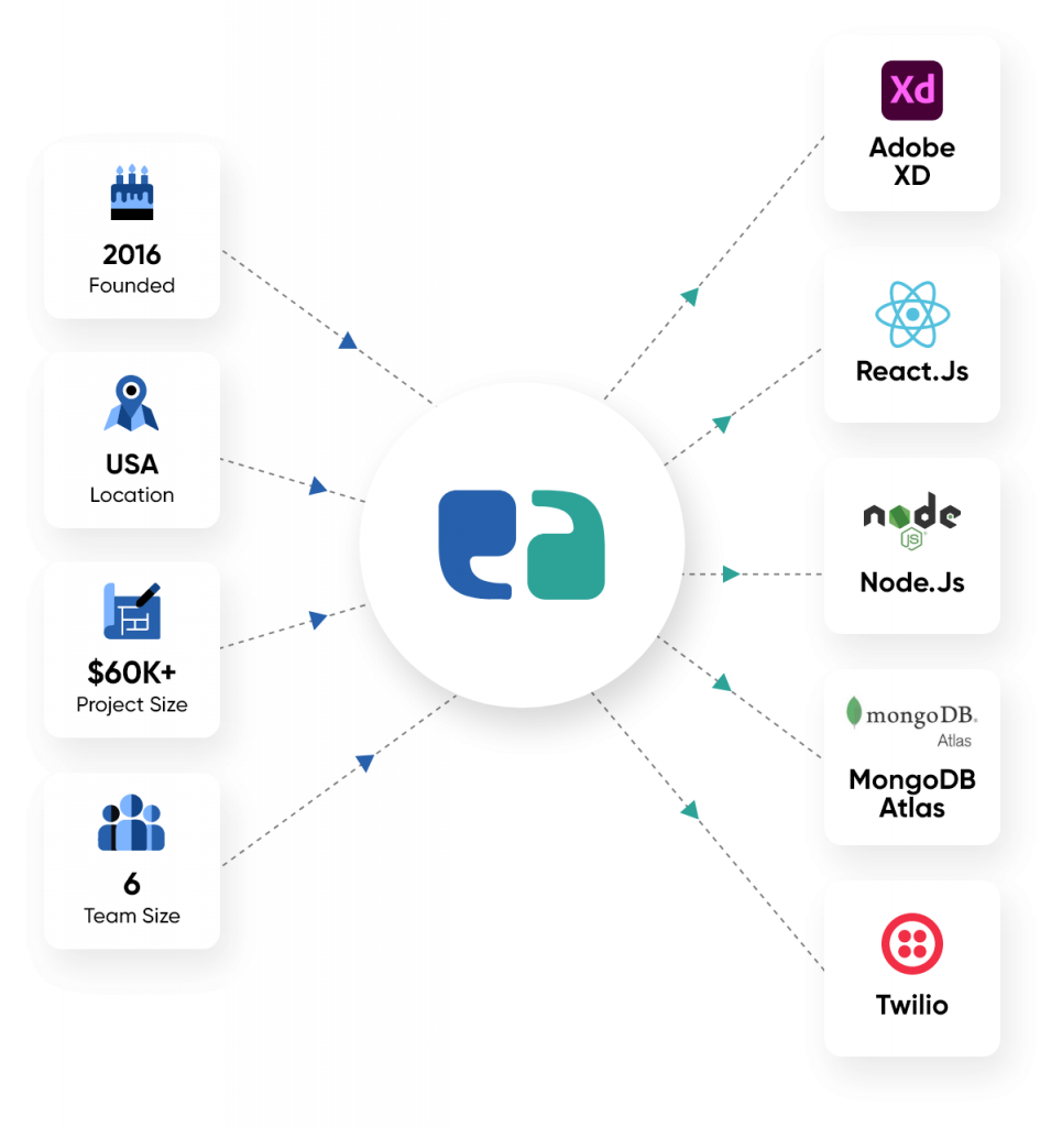 We Saved $200K on Pharmacy Benefit Management Software