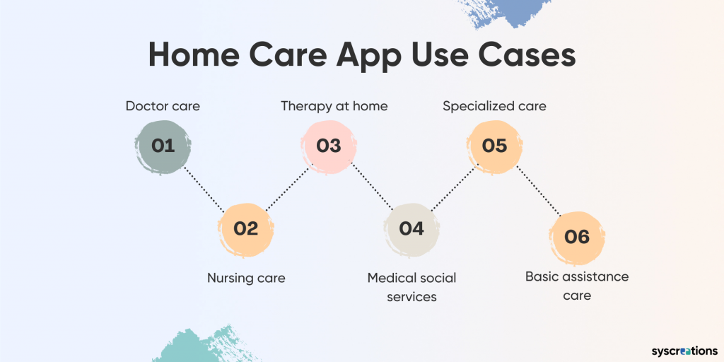 Home Care App Development: DispatchHealth Raises $330M
