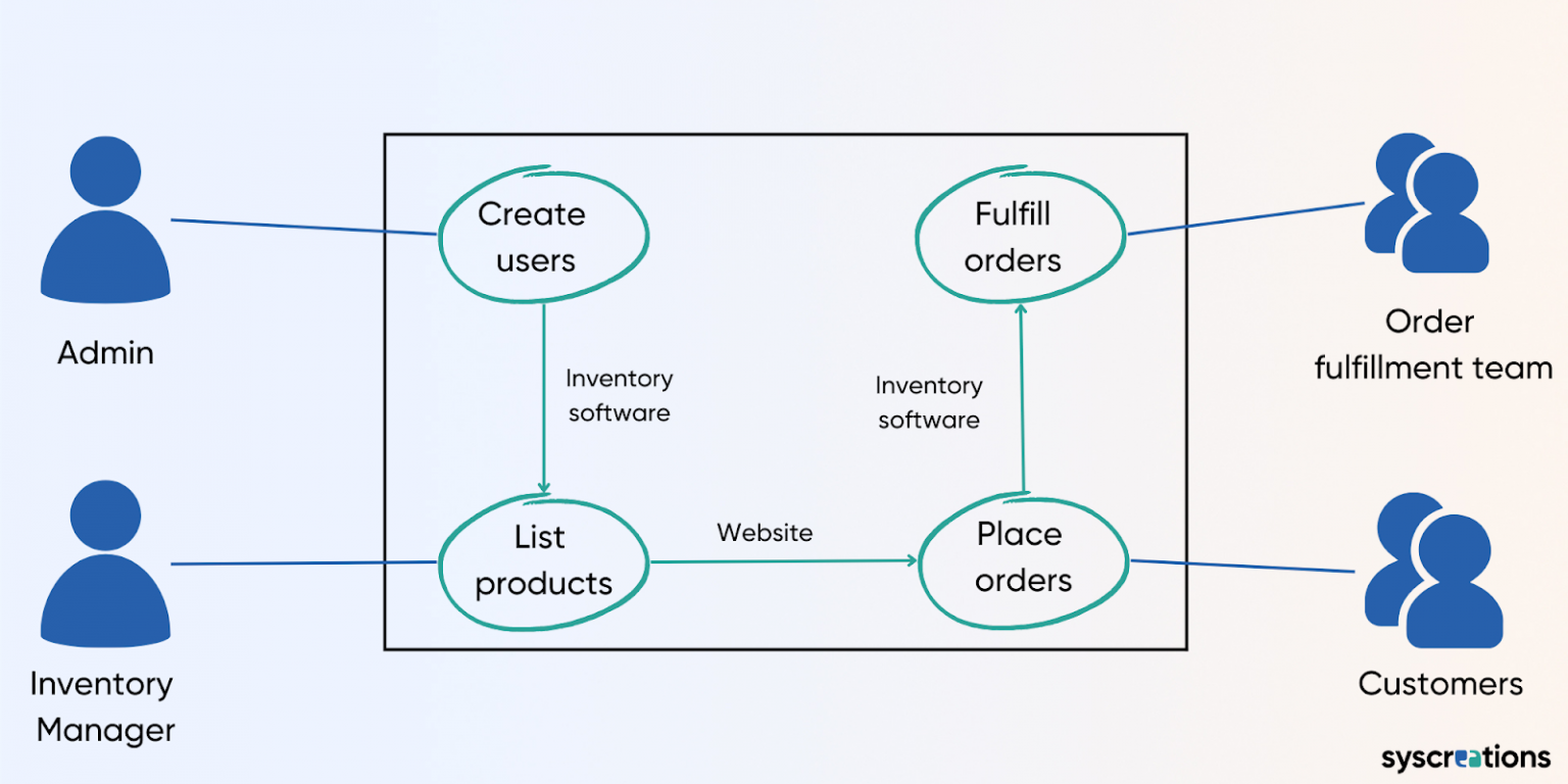 Pharmacy Inventory Management Software: Features & Cost