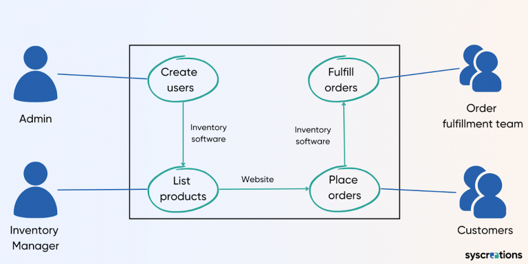 Pharmacy Inventory Management Software: Features & Cost
