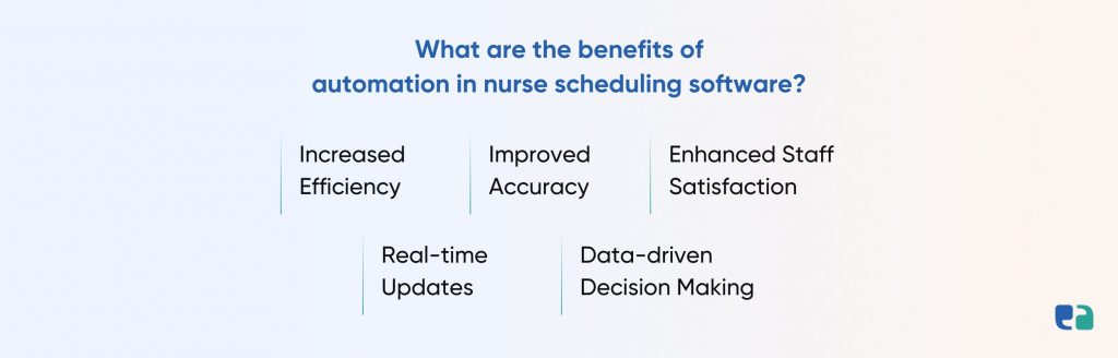Nurse Scheduling Software with Mobile App & Web Dashboard