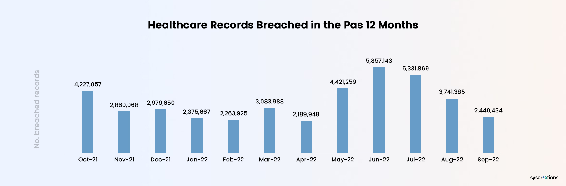 7 Key Challenges in The Healthcare Industry