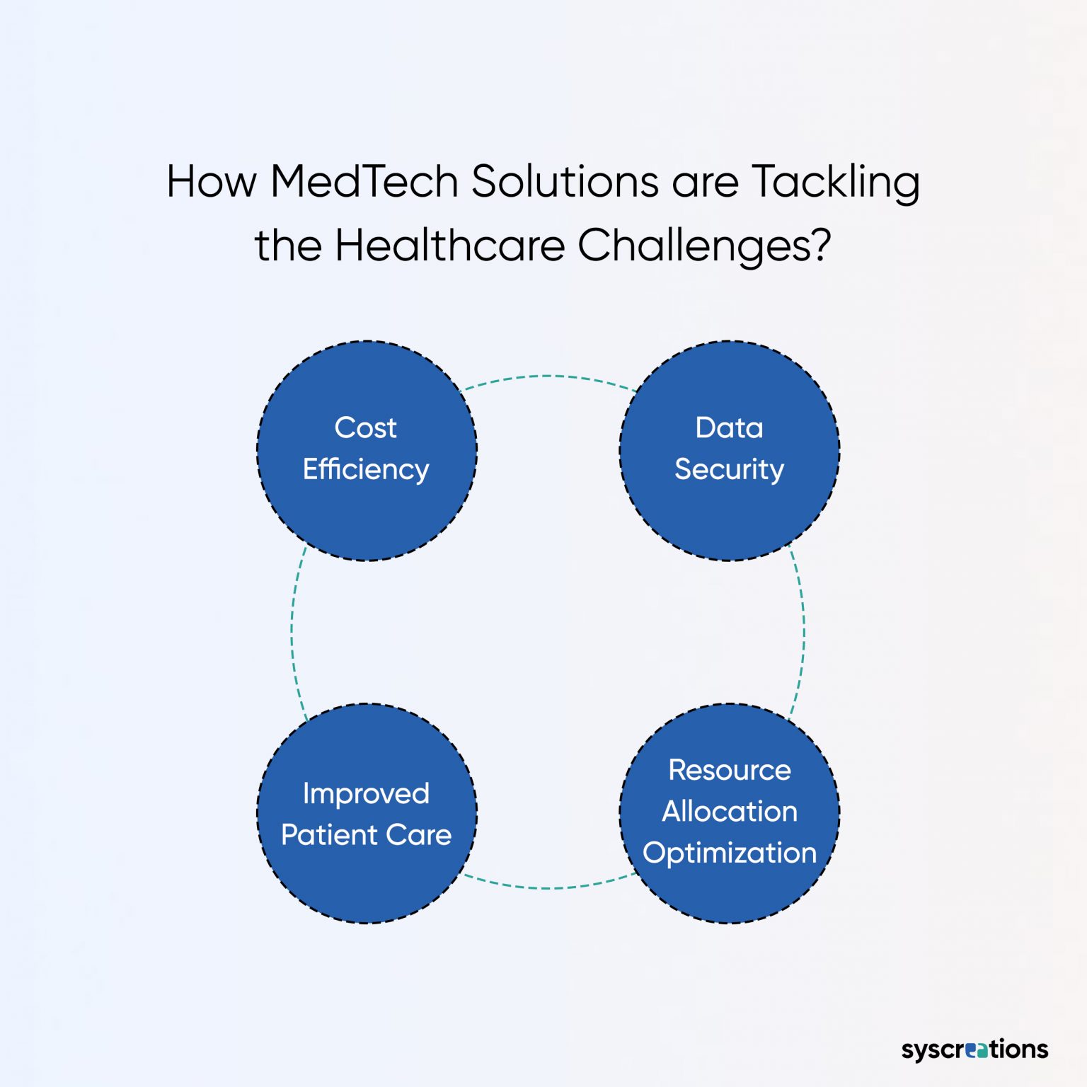 MedTech Solutions: A Boon in the Healthcare Industry