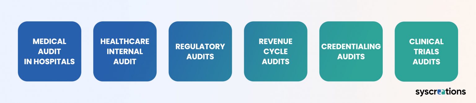 Way to Simplify the Healthcare Audits | Technology Solutions
