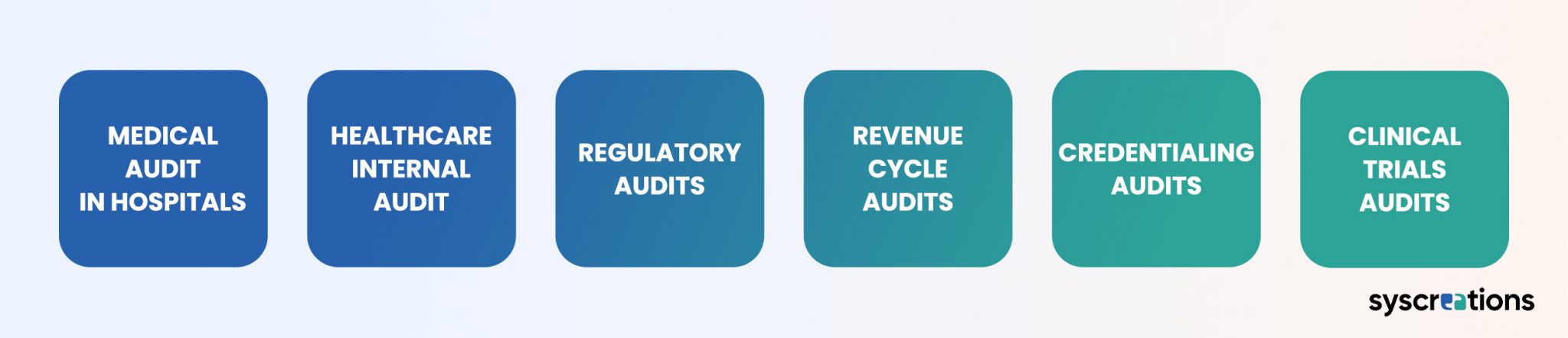 Way to Simplify the Healthcare Audits | Technology Solutions