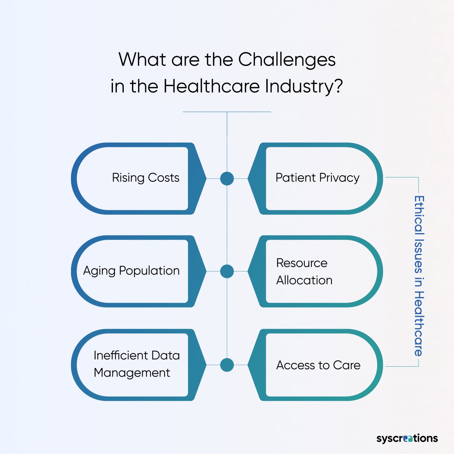 MedTech Solutions: A Boon in the Healthcare Industry