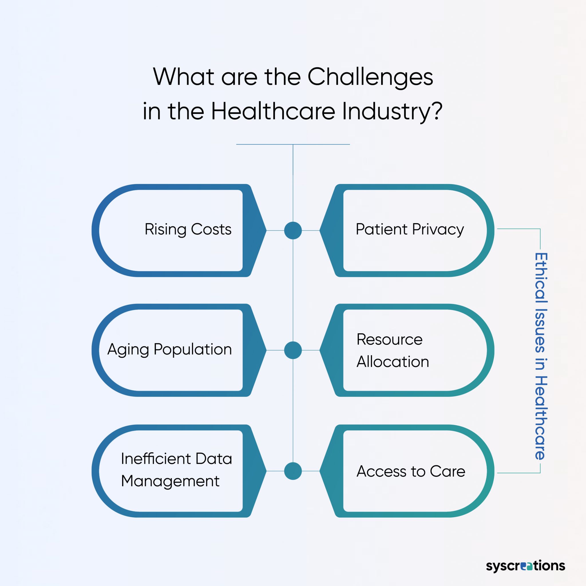MedTech Solutions: A Boon in the Healthcare Industry