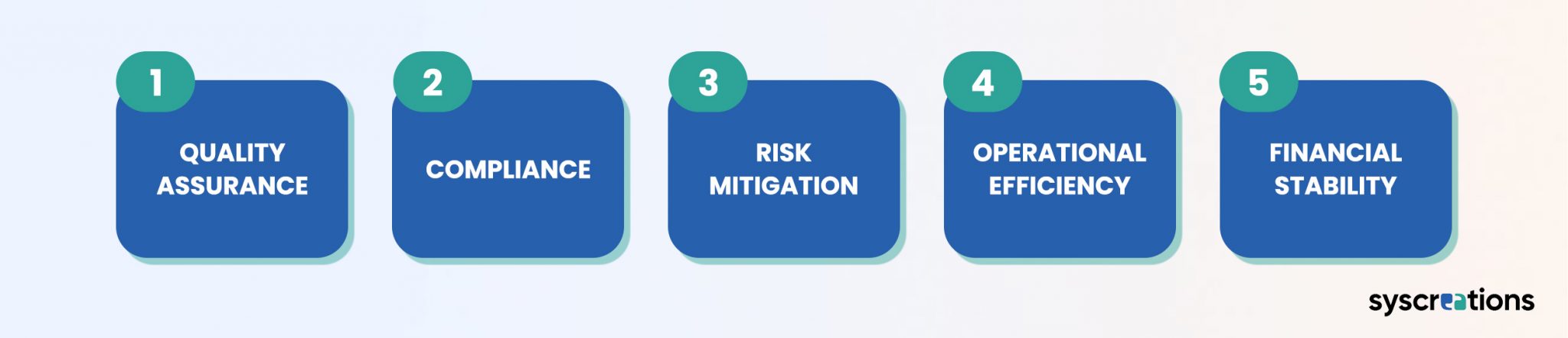Way to Simplify the Healthcare Audits | Technology Solutions