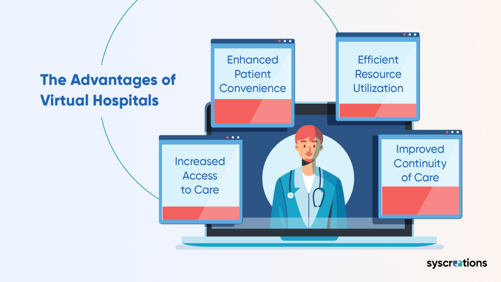 Virtual Hospitals Are Transforming The Healthcare Systems