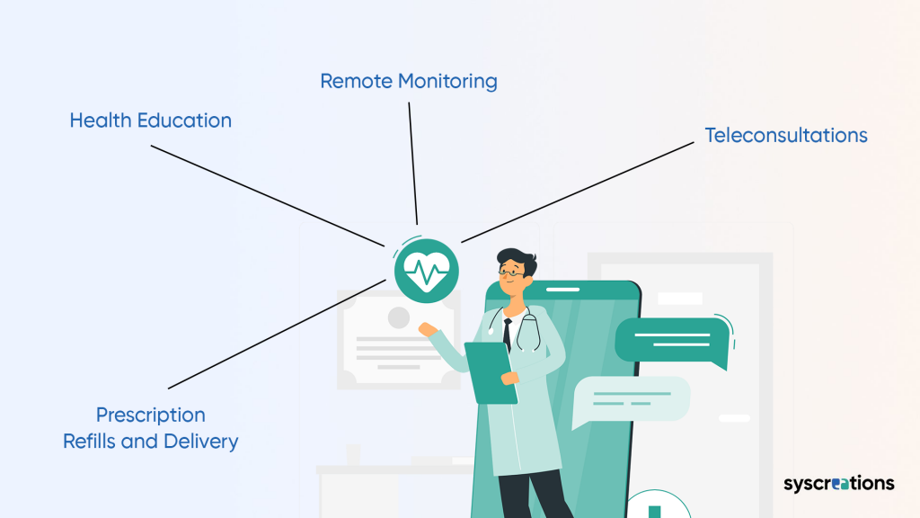 Virtual Hospitals Are Transforming The Healthcare Systems