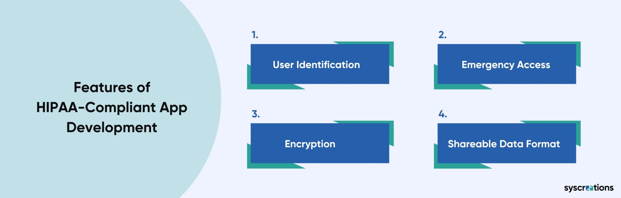 Guide to HIPAA Compliant App Development in 2025