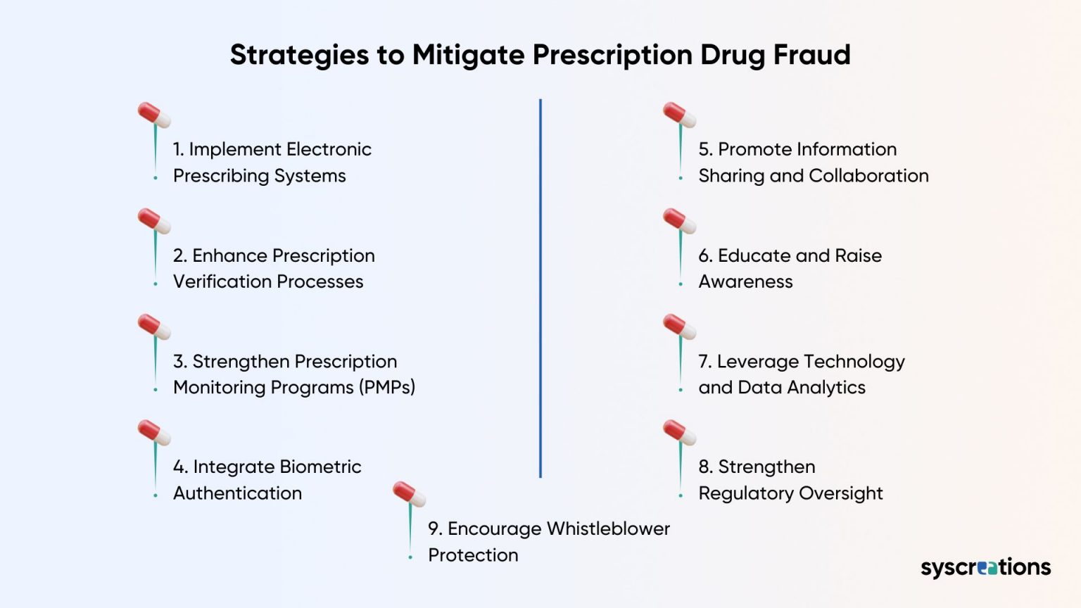 A Comprehensive Guide to Prescription Drug Fraud