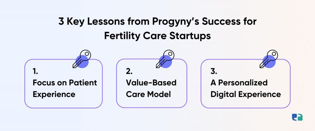 What Makes Progyny a Successful Fertility Care Platform: 3 Lessons ...