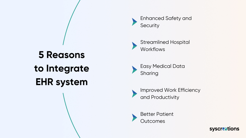 4 Steps for Seamless EHR Integration: A Practical Guide 4 Steps to Select and Integrate the ...