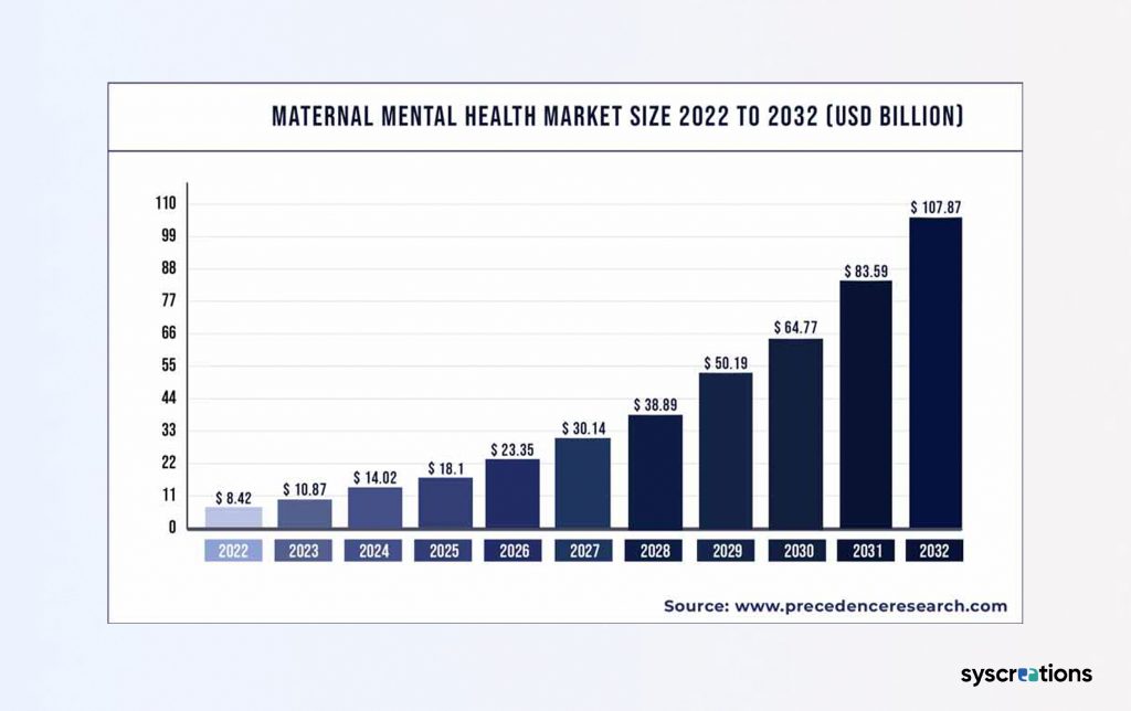 Build a Maternal Mental Health App: Comprehensive Guide 2024