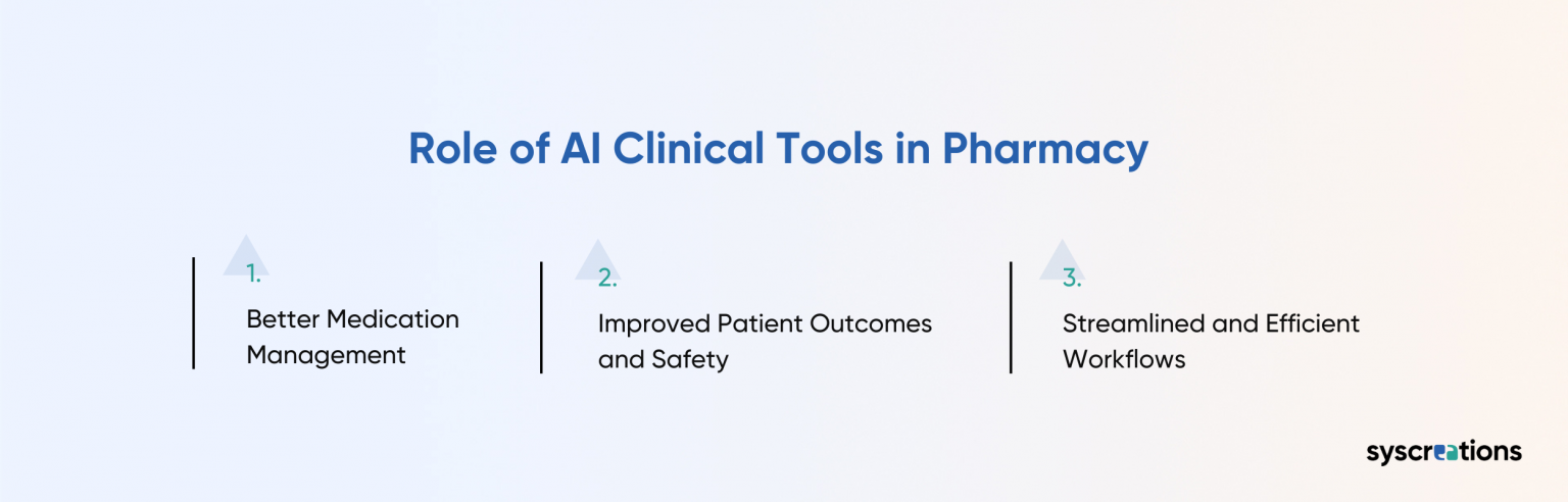 Discover how AI clinical tools enhance pharmacy operations, from ...