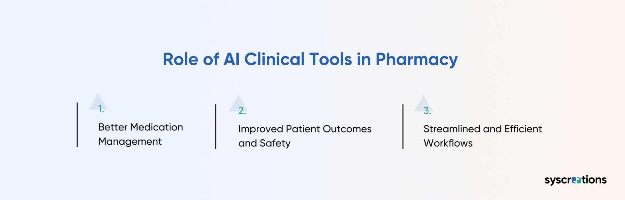 Discover how AI clinical tools enhance pharmacy operations, from ...