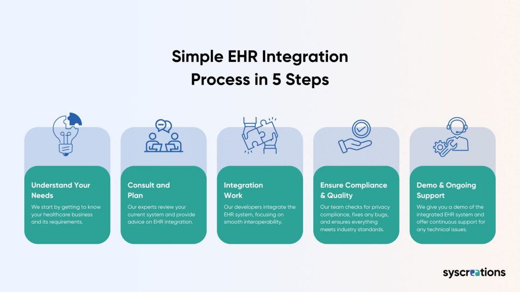 4 Steps for Seamless EHR Integration: A Practical Guide 4 Steps to ...