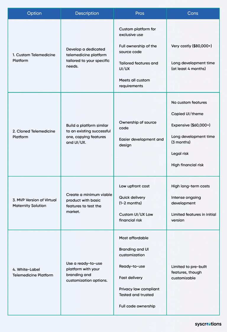 Build a Maternal Mental Health App: Comprehensive Guide 2024