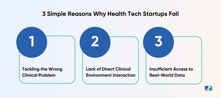 97% of Health Tech Startups Fail: 3 Basic Mistakes They Make