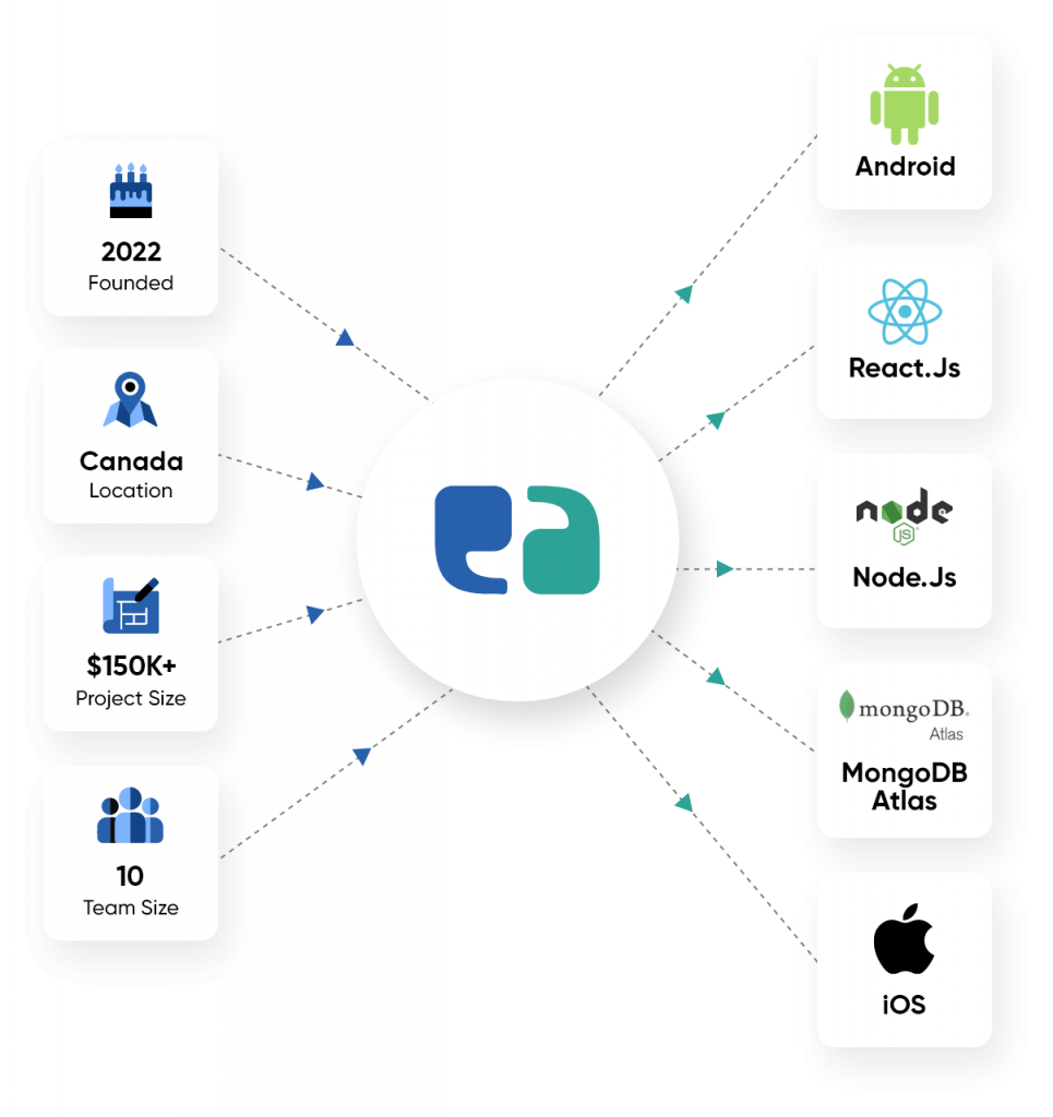 Telehealth & Pharmacy Integration for Personal Health & ED