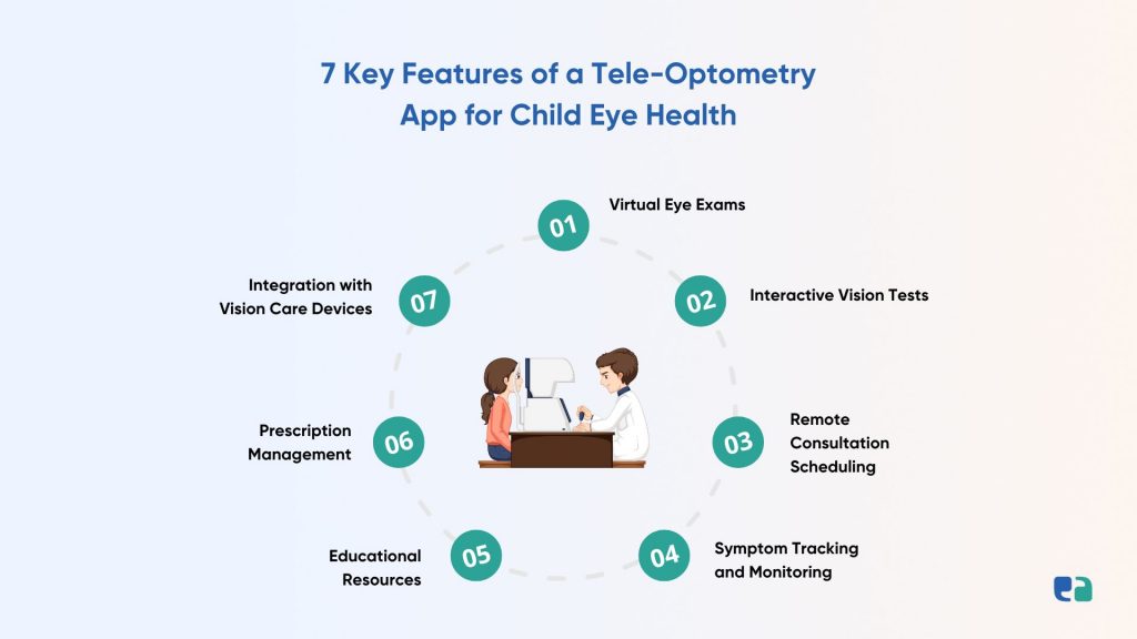 7 Steps to Build Tele-Optometry App for Children’s Eye Health
