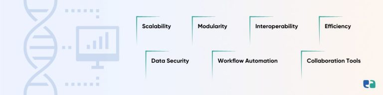 Building Bioinformatics Software: A Comprehensive Guide