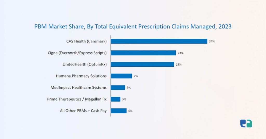 How to Build Effective Pharmacy Benefit Management Software for Better ...