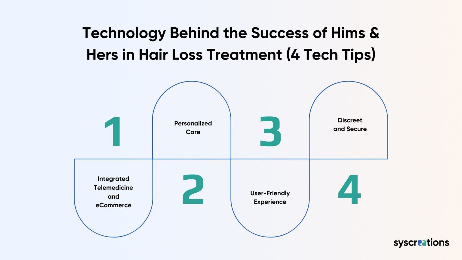 4 Tips to Build A Hair Loss Treatment App Like Hims & Hers
