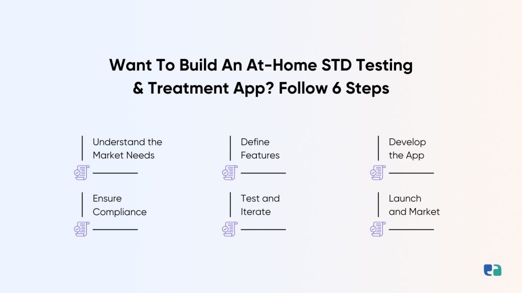 6 Steps to Build an At-Home STD Testing App Like LetsGetChecked