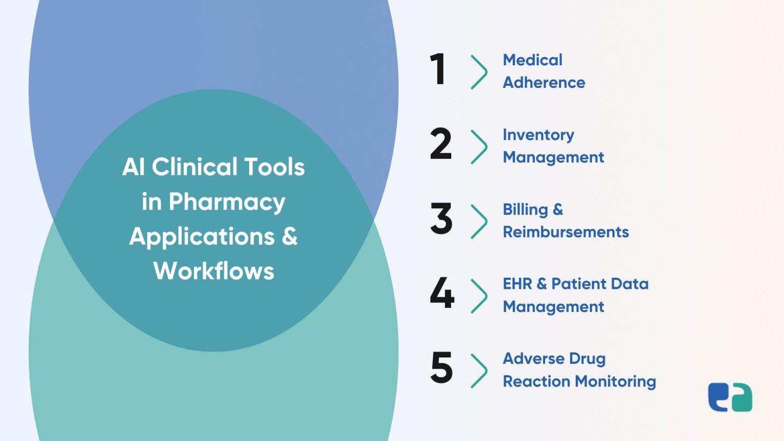 Discover how AI clinical tools enhance pharmacy operations, from ...