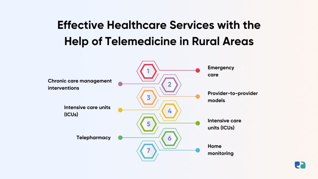 Fill the Gap between Rural and Urban Care with Telemedicine