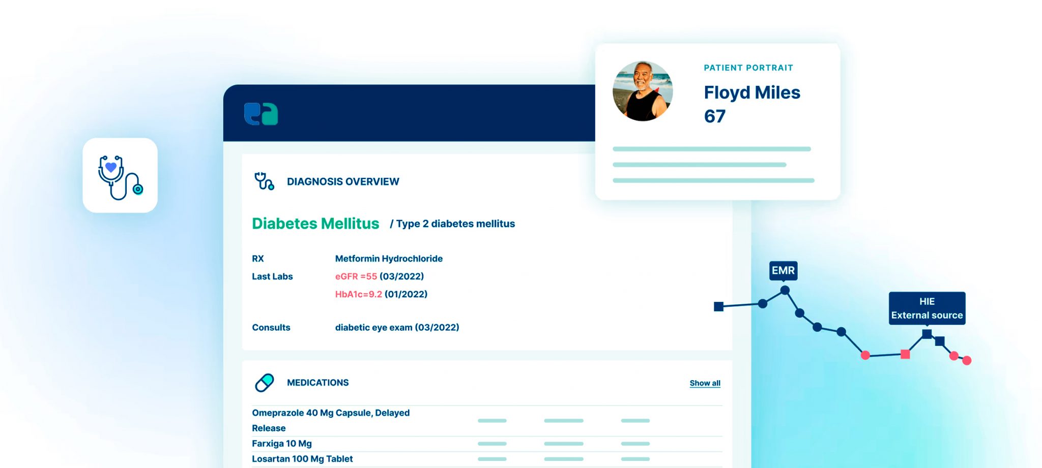 Automating Patient Chart Review in Hospital with AI Solution